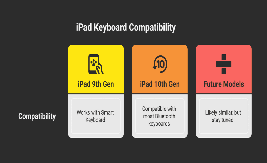 Best Keyboards for iPad 10th Gen – Full Compatibility Guide