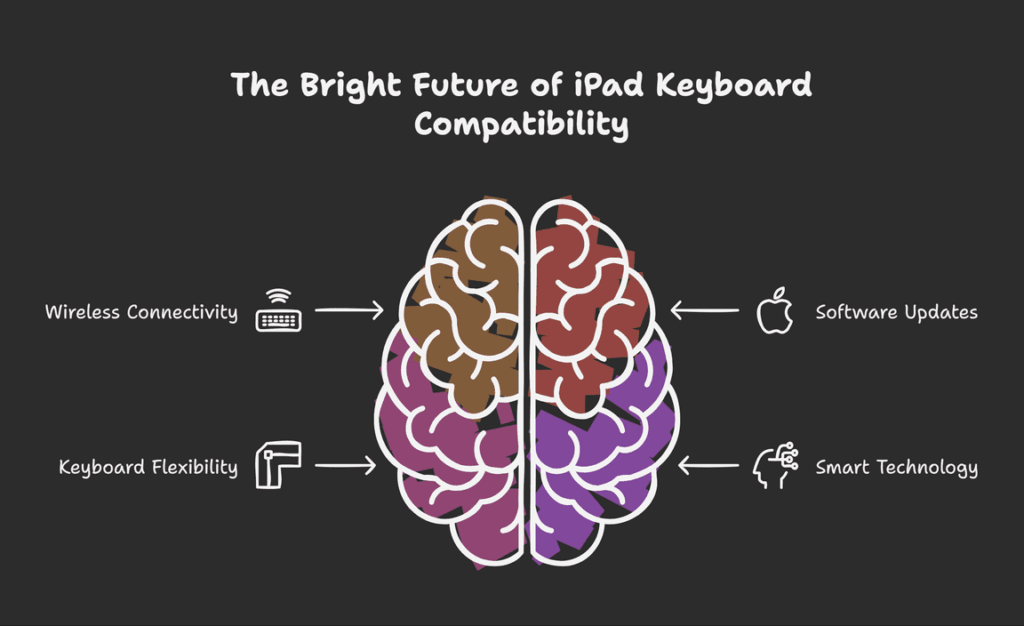 Top iPad Air Keyboard Compatibility Guide